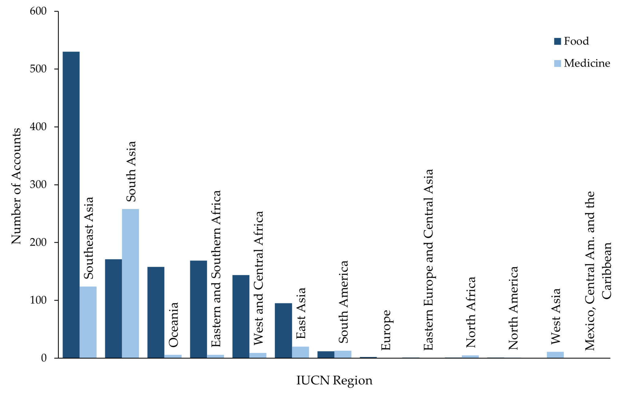 Bat Hunting and Exploitation Observation Data Portal – GBatNet